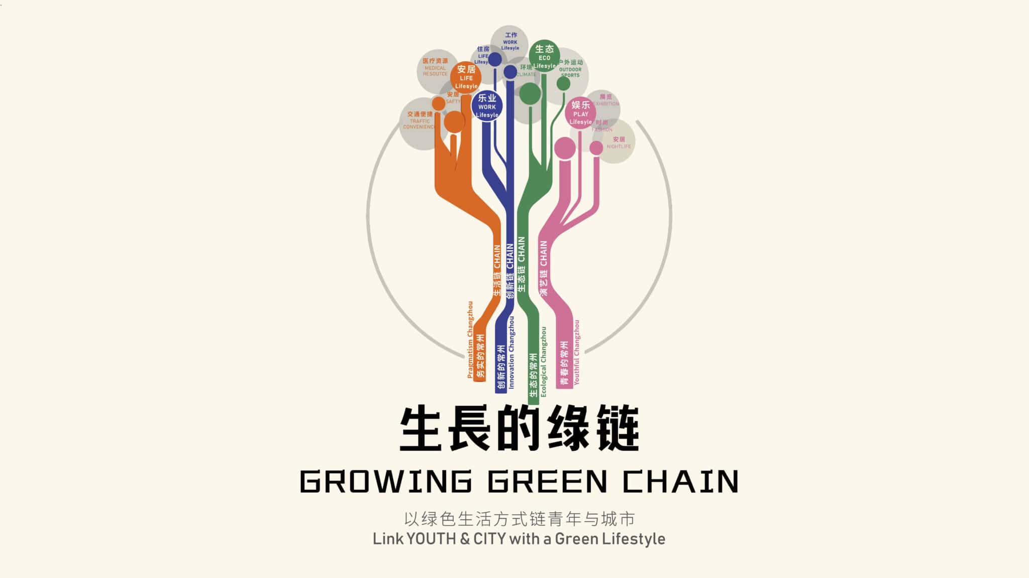 TLS Wins Changzhou Central Green Axis of Headquarters Economic Zone of ...